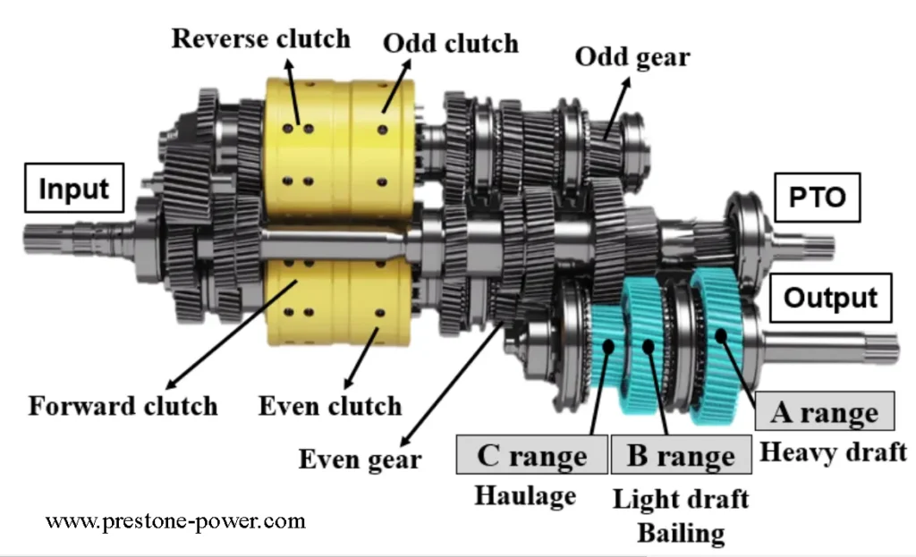 Transmisión Powershift: la mejor explicación en 2024